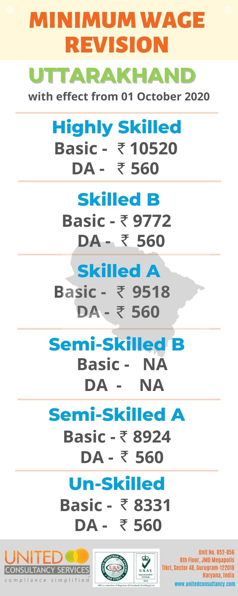 Uttarakhand Minimum Wages Update W.E.F 1st October, 2020 – United ...